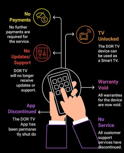 Subscription TV service DOR has shut down; How to unlock the TV?